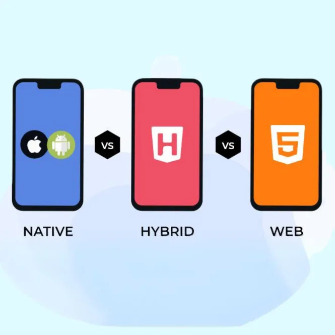 Native vs Hybride vs Webapps: vergelijking | ITR Connect
